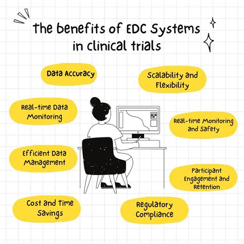Discover 5 Must Know Benefits Of Electronic Data Capture Edc Systems By Clinion Jul 2024
