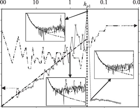 Accuracy Gain Of Logarithmic Distribution Over Uniform One As A Download Scientific Diagram