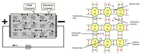 Semiconductor Diodes Techno Genius