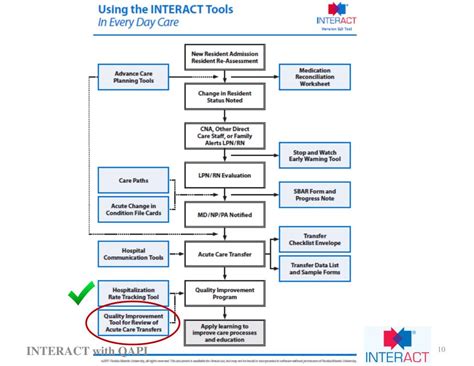 PPT INTERACT With QAPI PowerPoint Presentation Free Download ID