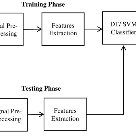 Pq Classifier Framework Download Scientific Diagram