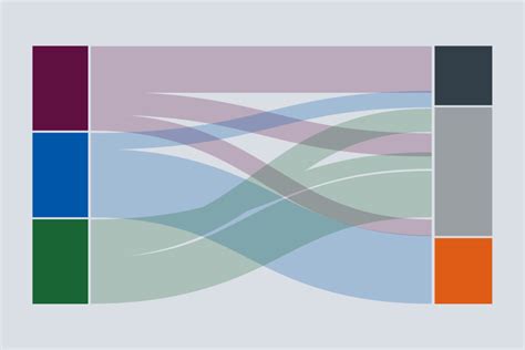 Types Of Data Visualizations