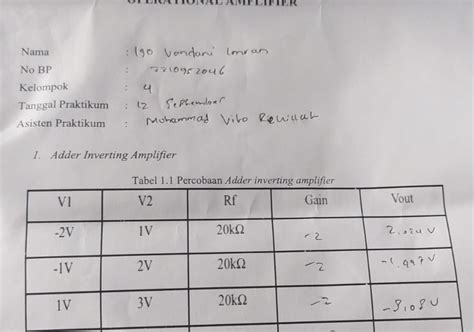 Adder Inverting Amplifier
