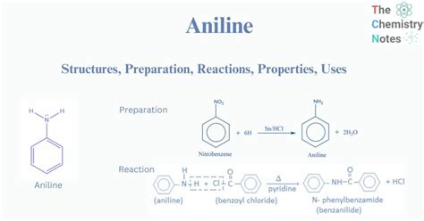 Aniline Preparation Reactions Properties Uses