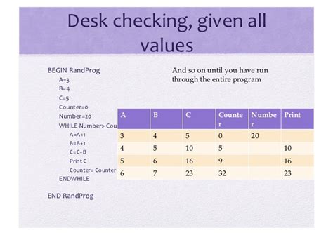 Desk Chekcing Algorithms