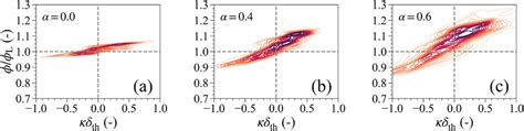 Joint Pdfs Between The Normalized Local Equivalence Ratio Download Scientific Diagram