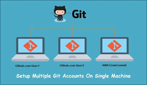 Concurrency Vs Parallelism In Python Whats The Difference By