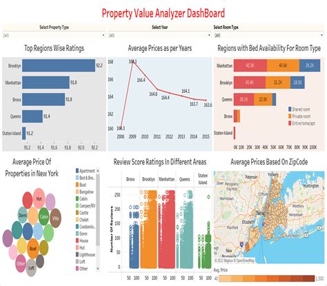 Github Darpanmittalproperty Value Analyser Dashboard