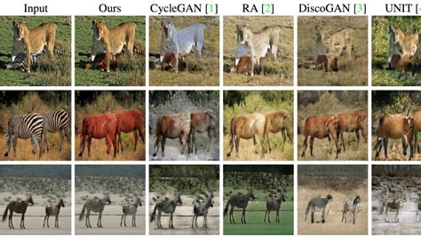 Unsupervised Attention Guided Image To Image Translation