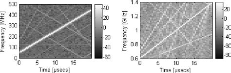Left Chirp Signal Right After The Digital Generation In The Chirp