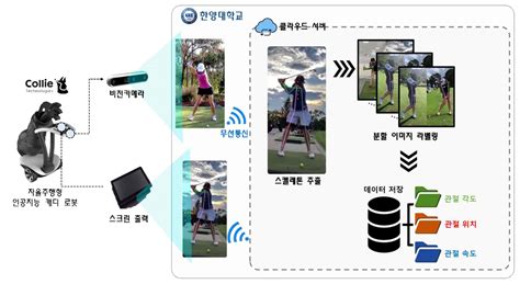 Hanyang Harco Lab Development Of A Vision Sensor Based Human Motion Estimation Techinque For