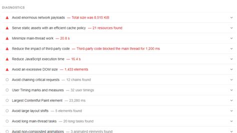 What Are Core Web Vitals Importance And Best Practices