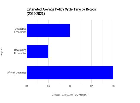Policy Cycle The Stages Involved In The Policy Process Policy Cycle The Stages Involved In The Policy Process
