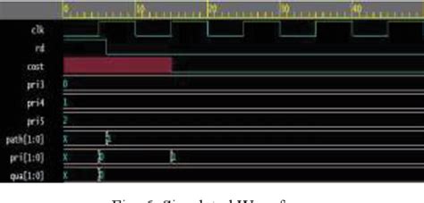 figure 6 from verilog based automatic bus ticketing system semantic scholar