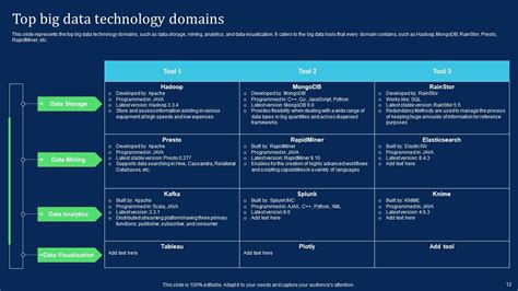 Big Data Analytics Technology It Powerpoint Ppt Template Bundles Ppt Example