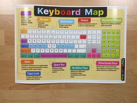 Keyboard Map Chart School Spot