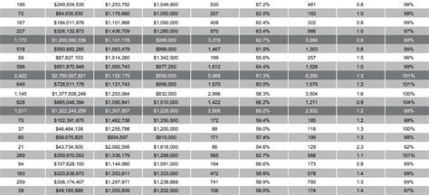 Ocr Extracting Numeric Table Data From An Image Using Python Stack