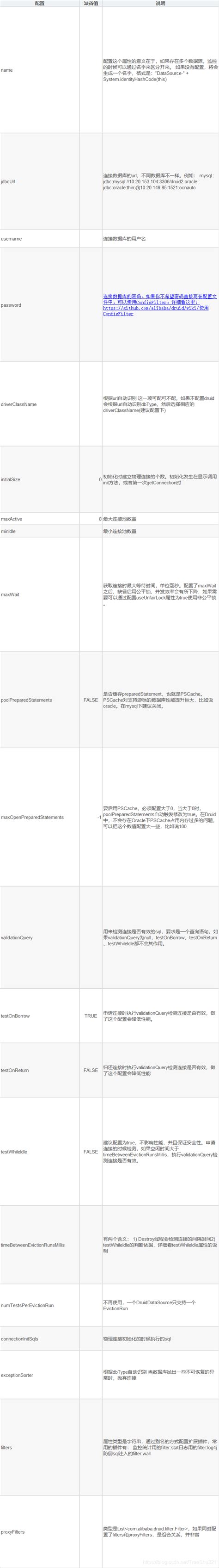 sql执行失败 druid连接池报错 statement被关闭 程序员大本营