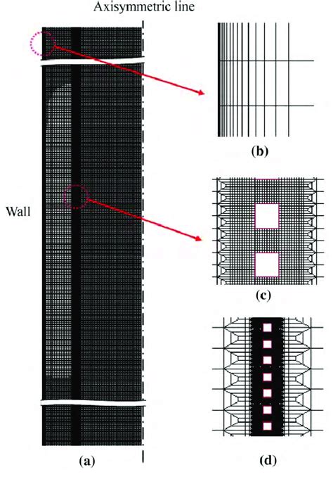 The Multiscale Grid System Download Scientific Diagram