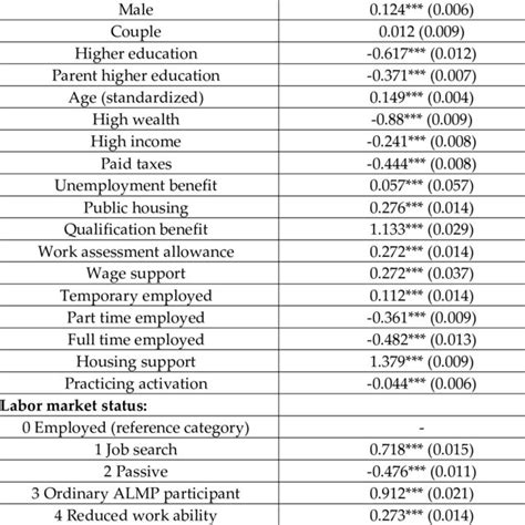 Selection Equation Estimation Results Download Scientific Diagram
