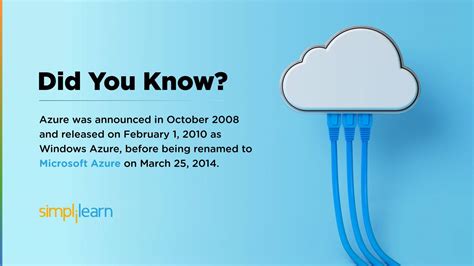 Simplilearn In Less Than 10 Years Microsoft Azure Has Simplilearn In Less Than 10 Years Microsoft Azure Has