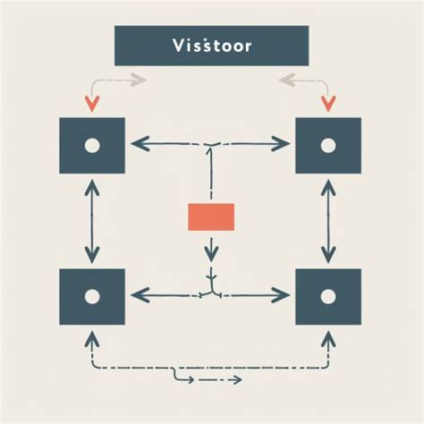 Visitor Pattern