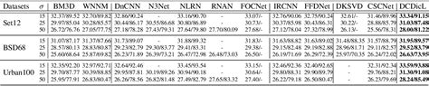 Table 1 From Deep Convolutional Dictionary Learning For Image Denoising Semantic Scholar