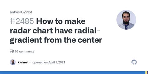 How To Make Radar Chart Have Radial Gradient From The Center · Issue 2485 · Antvisg2plot · Github