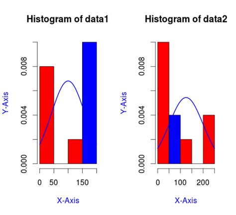 Stat Smooth In Ggplot Draws Edges Solveforum