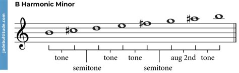 The B Harmonic Minor Scale A Music Theory Guide