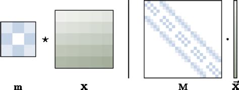 Figure 2 From The Convolution Exponential Semantic Scholar