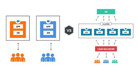 Implementing Role Based Access Control In A Multitenant Application Wi