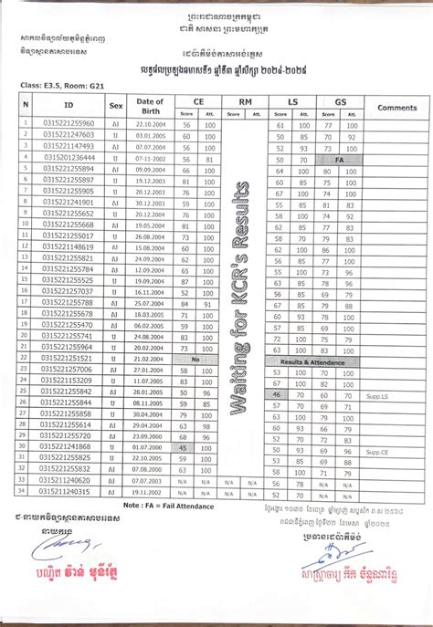 Ifl Department Of English Ifl Department Of English