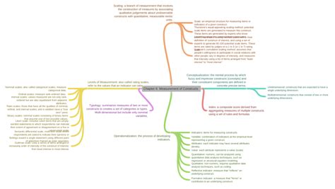 Chapter 6 Measurement Of Constructs Coggle Diagram