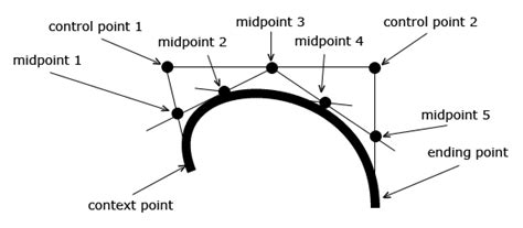 html5 canvas bezier curve diagram