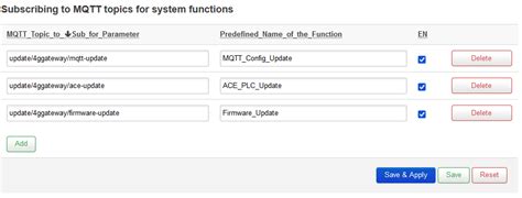 ACE MQTT 4G Gateway System Functions Support Of ACE AUTOMATION Europe