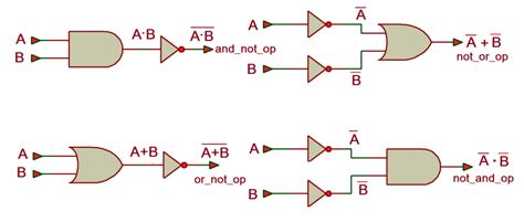 VHDL Tutorial 6 Design And Verify De Morgans Theorem Using VHDL