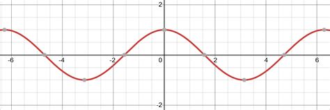 Properties Of Trigonometric Functions Trigonometry Act Math Achievable Act