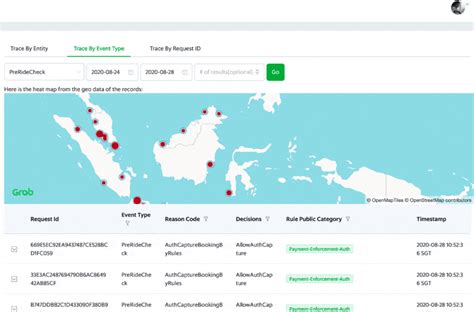 Building A Hyper Self Service Distributed Tracing And Feedback System