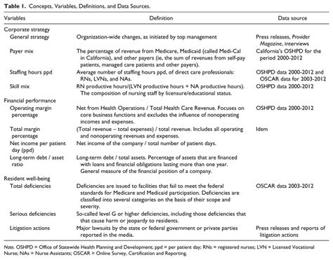 Concepts Variables Definitions And Data Sources Download