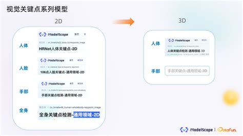 Modelscope 视觉检测and关键点系列模型与应用介绍 知乎