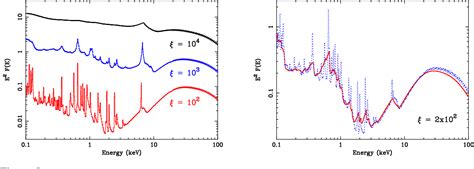 Figure 5 From The X Ray Spectra Of Accreting Kerr Black Holes Semantic Scholar