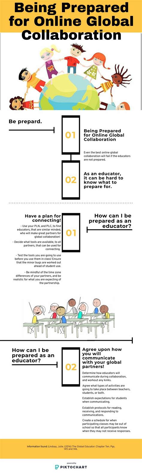 Norms Of Online Global Collaboration Learning To Educate In A 21st