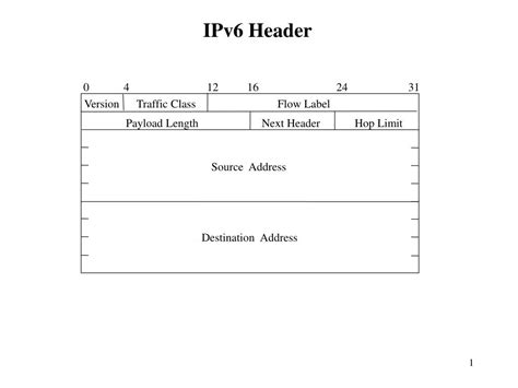 Ppt Version Traffic Class Powerpoint Presentation Free Download Id4349433