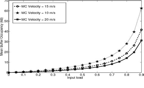 Figure 1 From On Demand Data Collection In Sparse Underwater Acoustic Sensor Networks Using