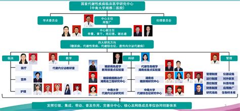 组织架构 国家代谢性疾病临床医学研究中心