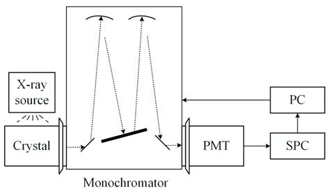 Emission Spectrum Analysis Use At Tia Thomas Blog