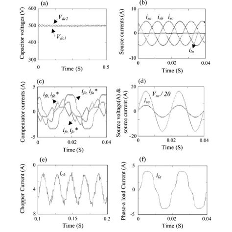 dstatcom control scheme download scientific diagram