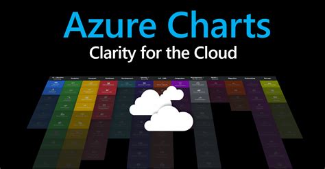 Latest Azure Updates