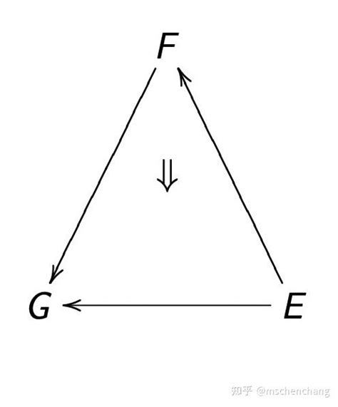 浅谈（高阶）范畴的精神 知乎